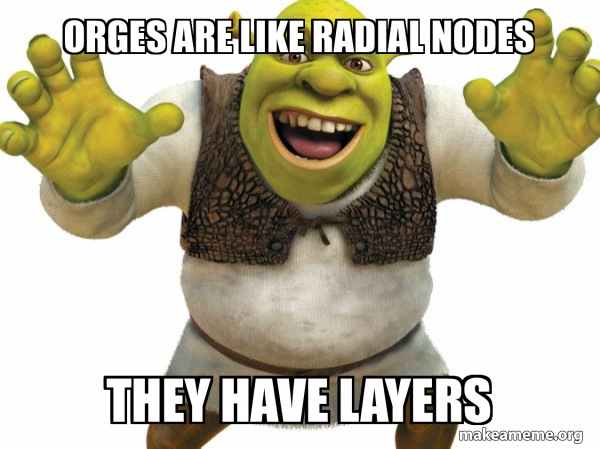 Orges are like Radial Nodes They have Layers - Shrek Meme Generator