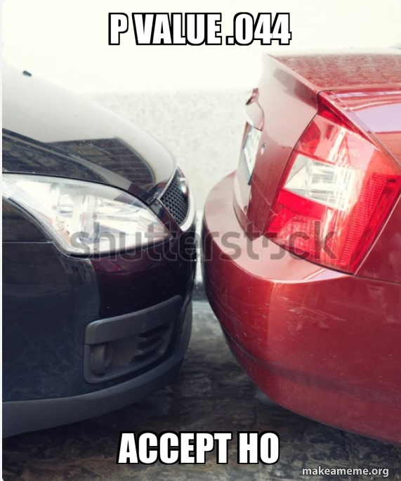 P Value .044 Accept HO Meme Generator