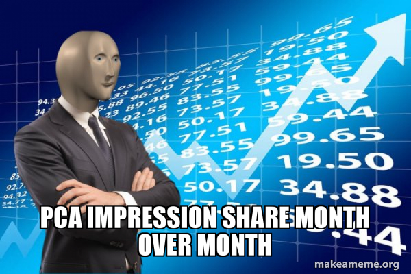 PCA Impression Share Month over Month - Stonks Only Go Up | Make a Meme