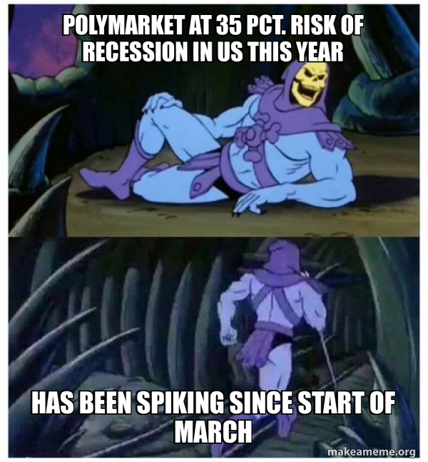 Polymarket at 35 pct. risk of recession in US this year has been ...