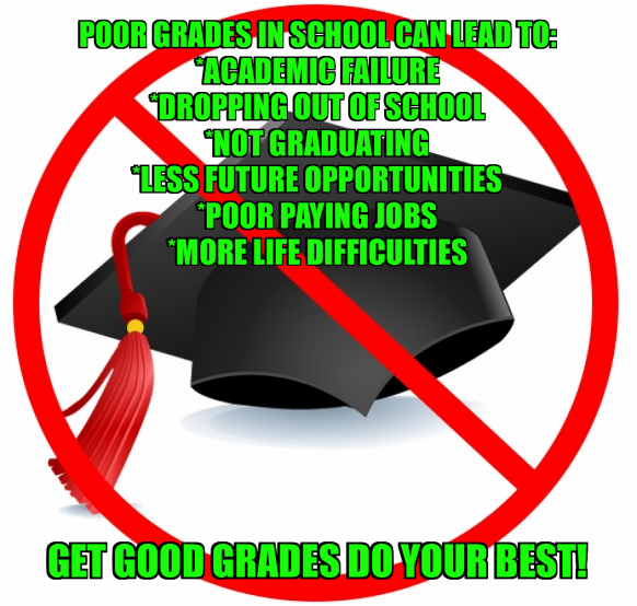 Poor Grades in School can lead to: *Academic Failure *Dropping Out of ...