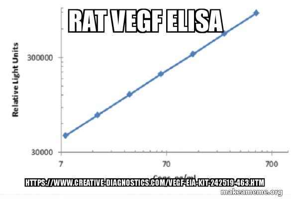 rat vegf elisa https://www.creative-diagnostics.com/VEGF-EIA-Kit-242519 ...