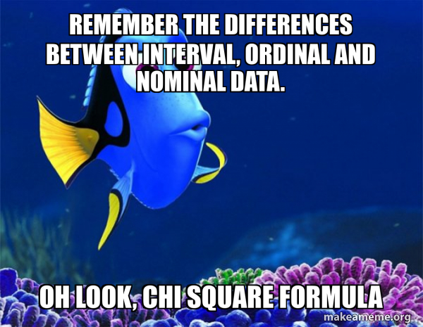 Remember the differences between Interval, Ordinal and Nominal data. Oh ...