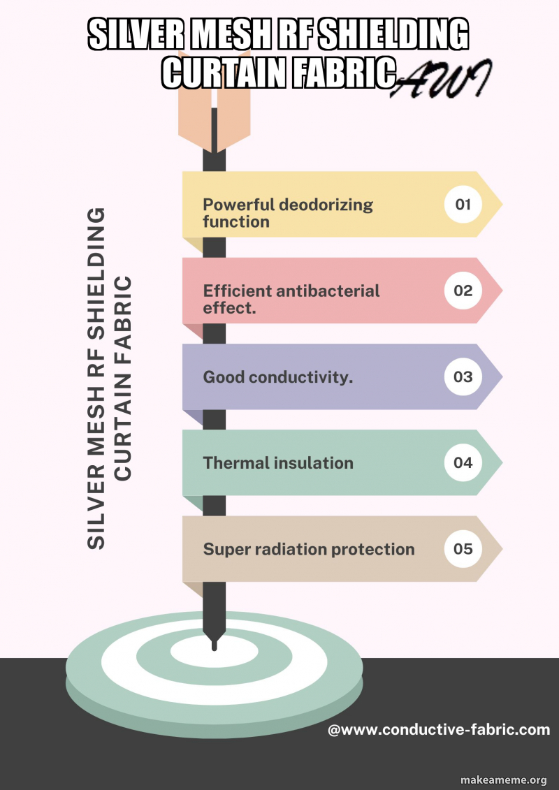silver mesh RF shielding curtain fabric Meme Generator