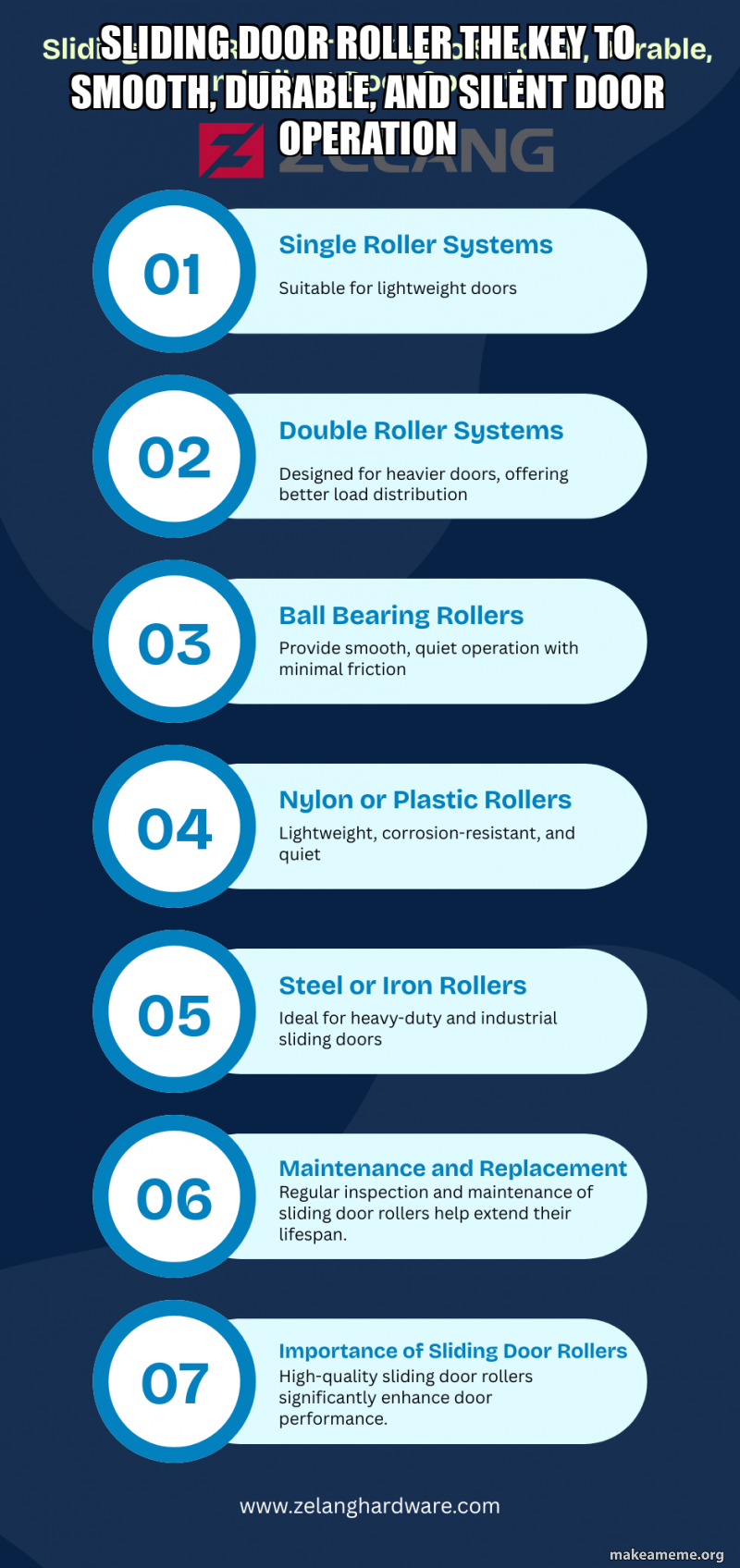 Sliding Door Roller The Key to Smooth, Durable, and Silent Door ...