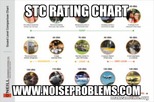 STC rating chart www.noiseproblems.com Meme Generator