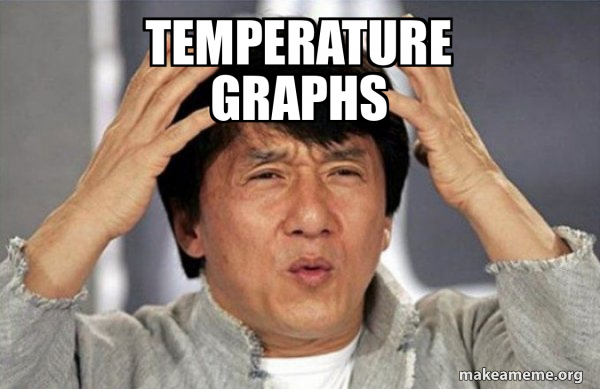 temperature graphs - Jackie Chan Why? Meme Generator