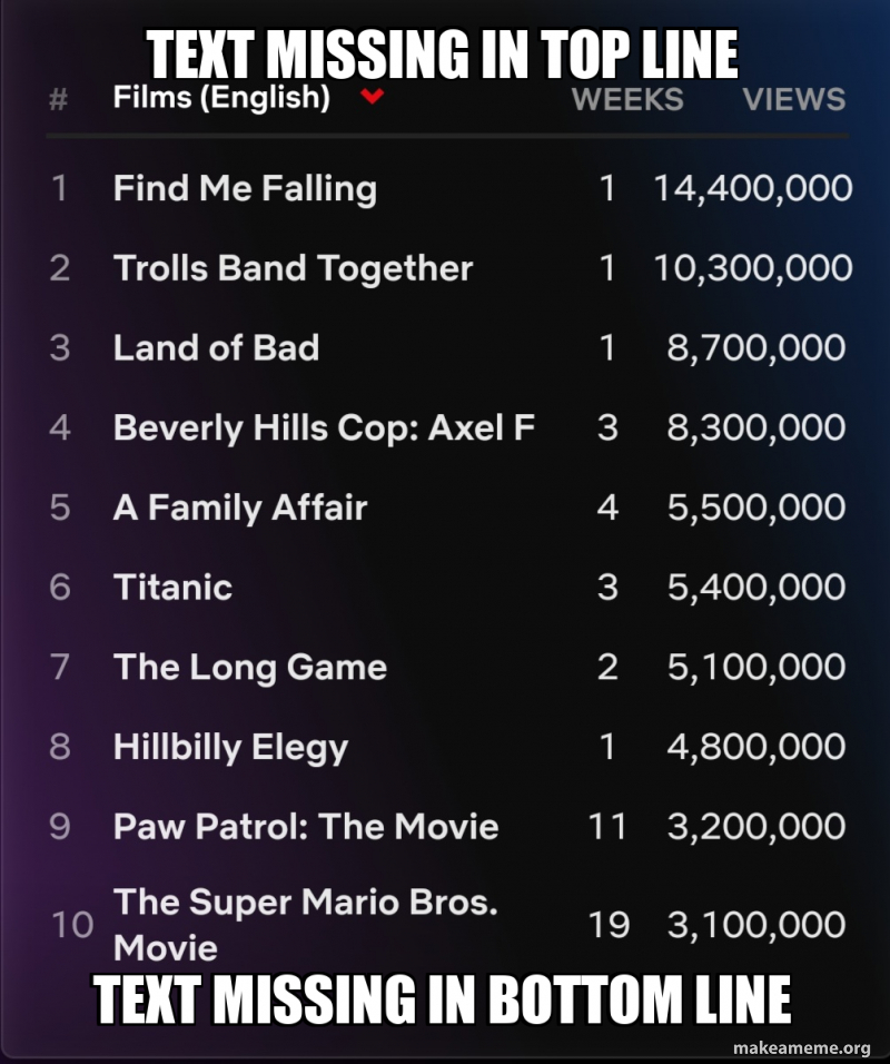 Text missing in top line Text missing in bottom line - Netflix Top ...