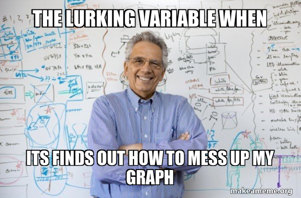 The lurking variable when Its finds out how to mess up my graph - Good ...