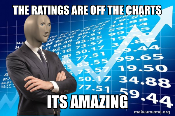 Memes Ratings There's Nothing New About The 7 9 Rating Scale For Video