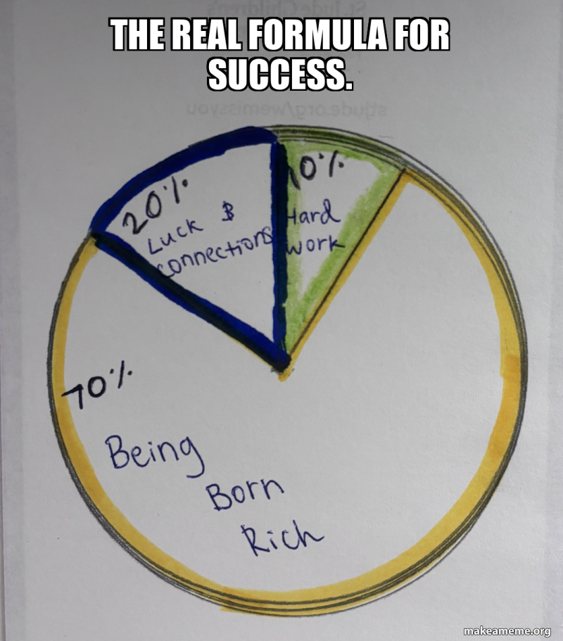 The real formula for success. Meme Generator