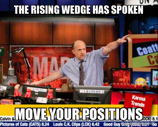 The rising wedge has spoken Move your positions - Mad Karma with Jim ...