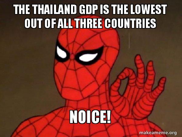 Gdp Memes Don't Suck Cool. Not In This Economy. #meme #memes