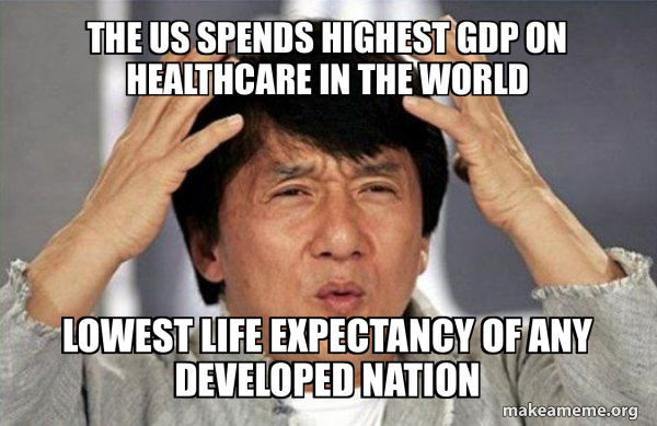 The US spends highest GDP on healthcare in the world Lowest life ...