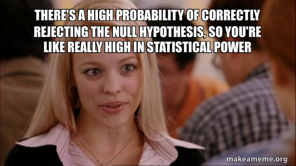 There's a high probability of correctly rejecting the null hypothesis ...