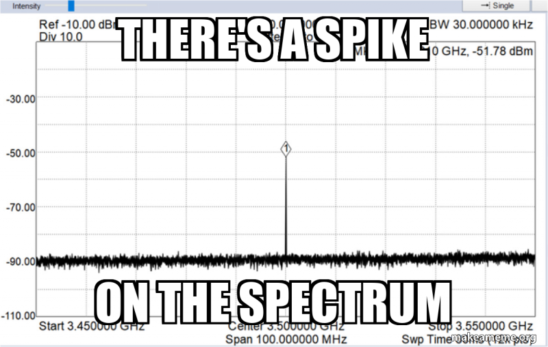 THERE's a SPIKE on the spectrum Meme Generator