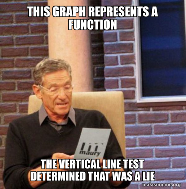 This graph represents a function The vertical line test determined that ...