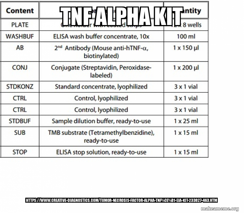 tnf alpha kit https://www.creative-diagnostics.com/Tumor-Necrosis ...