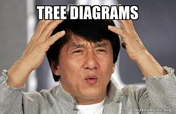 Tree Diagrams - Jackie Chan Why? Meme Generator