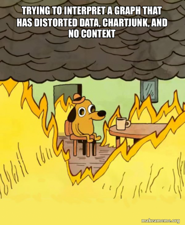 Trying To Interpret A Graph That Has Distorted Data, Chartjunk, And No ...