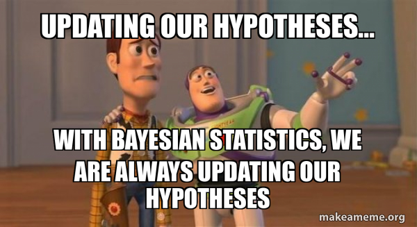 Updating our hypotheses... With Bayesian statistics, we are always ...