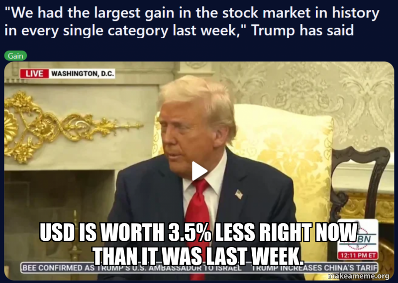 USD is worth 3.5% less right now than it was last week. Meme Generator