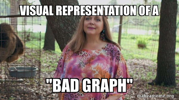 Visual Representation of a "Bad Graph" - Carole Baskins (Carol ?) Meme ...