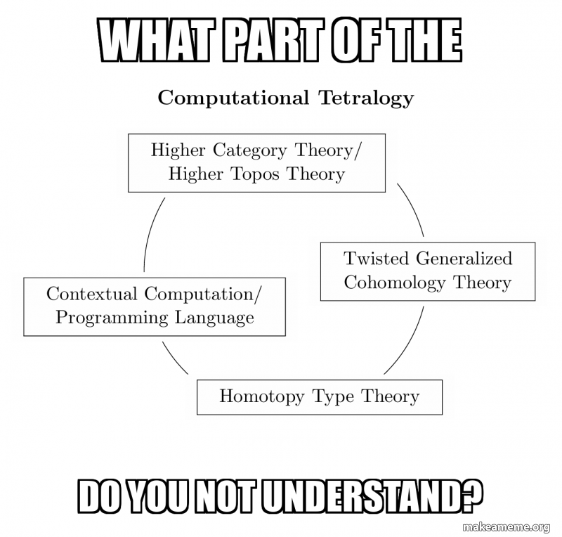 What Part of The do you not understand? Meme Generator