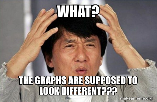 What? The Graphs are Supposed to look different??? - Jackie Chan Why ...