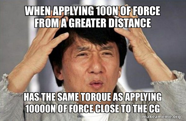 When applying 100N of force from a greater distance has the same torque ...