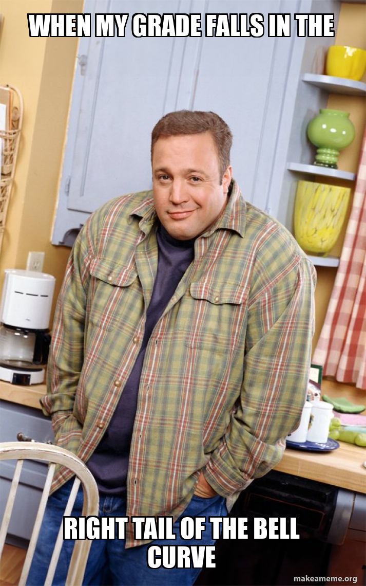 When my grade falls in the Right tail of the bell curve - Kevin James ...