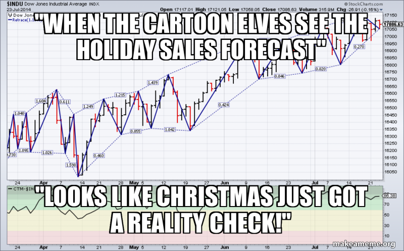 "When the cartoon elves see the holiday sales forecast" "Looks like ...