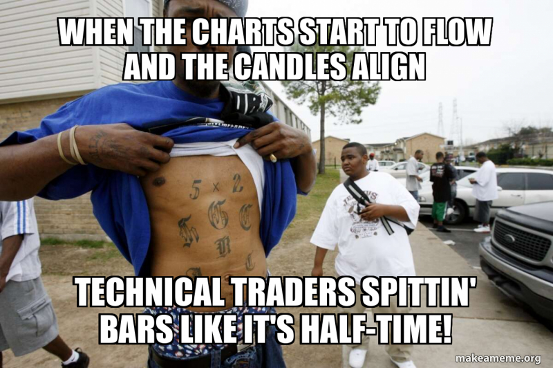 When the charts start to flow and the candles align Technical traders ...