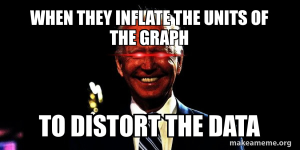 When they inflate the units of the graph To distort the data - Dark ...