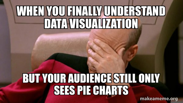 When you finally understand data visualization But your audience still ...