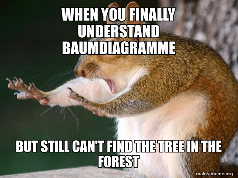 When you finally understand Baumdiagramme But still can't find the tree ...