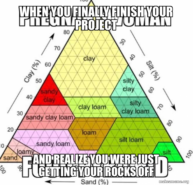 When you finally finish your project And realize you were just getting ...