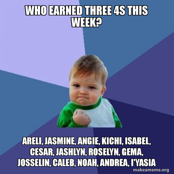 Who earned three 4s this week? Areli, Jasmine, Angie, Kichi, Isabel ...