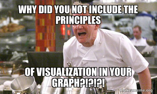 why did you not include the principles of visualization in your graph ...