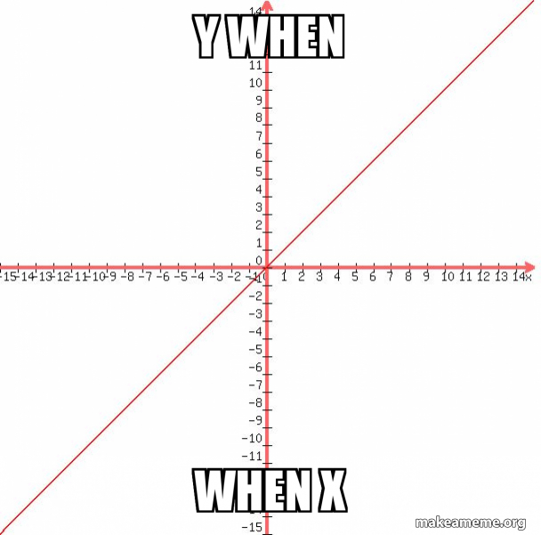 y when when x Meme Generator