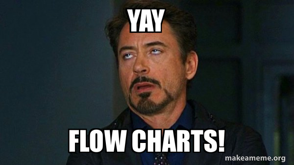 Memes Flow Chart Flowcharts Memes & GIFs Imgflip